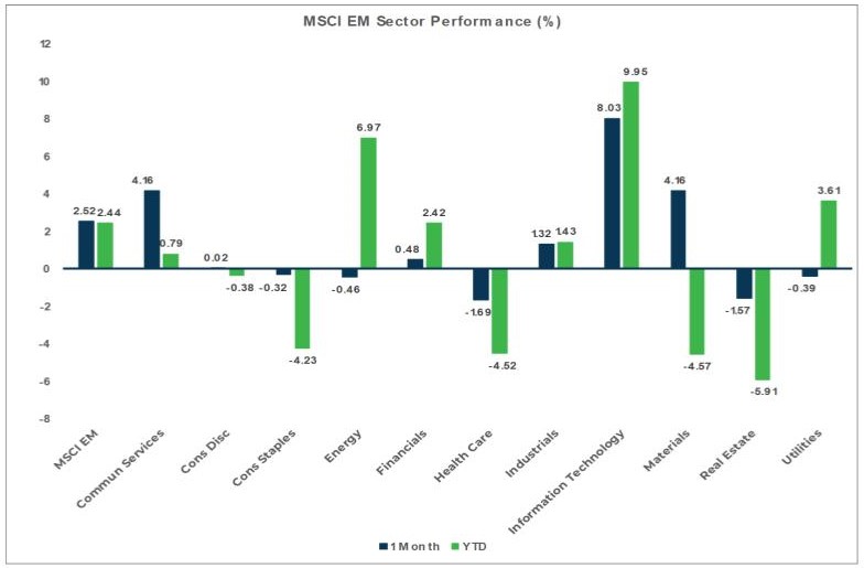Market Flash Report | March 2024 | Enterprise Bank & Trust